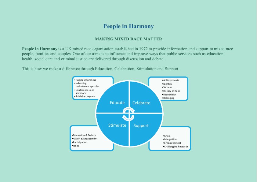 Making Mixed Race Matter - People in Harmony
